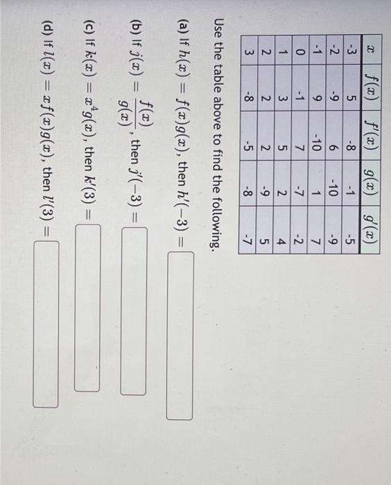 Solved Use the table above to find the following. (a) If | Chegg.com