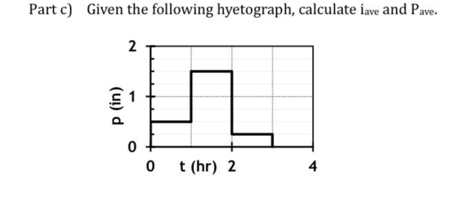 Solved Part c) Given the following hyetograph, calculate | Chegg.com