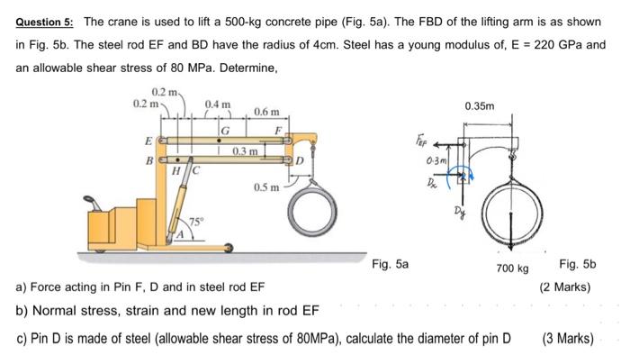 Solved Question 5: The crane is used to lift a 500-kg | Chegg.com