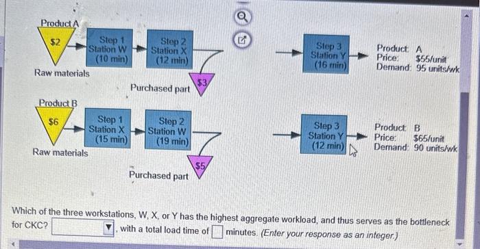 Solved Canine Kennels Company (CKC) manufactures two | Chegg.com