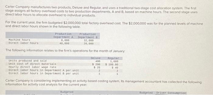 Solved Carter Company manufactures two products, Deluxe and | Chegg.com