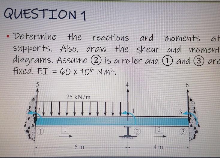 Solved QUESTION 1 at • Determine the reactions and moments | Chegg.com