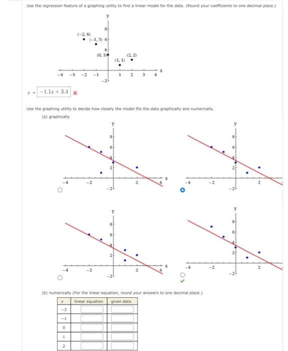 Solved Use the regression feature of a graphing ubility to | Chegg.com