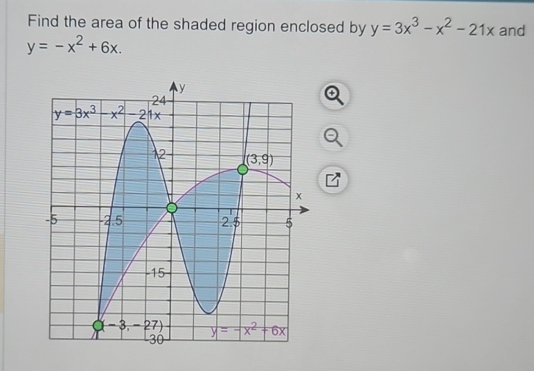 Solved Find the area of the shaded region enclosed by | Chegg.com