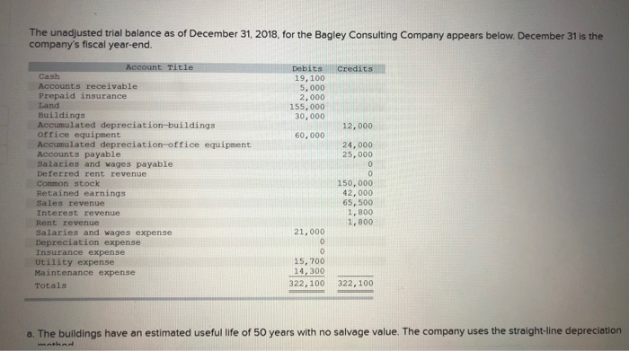 Solved a. The buildings have an estimated useful life of 50 | Chegg.com