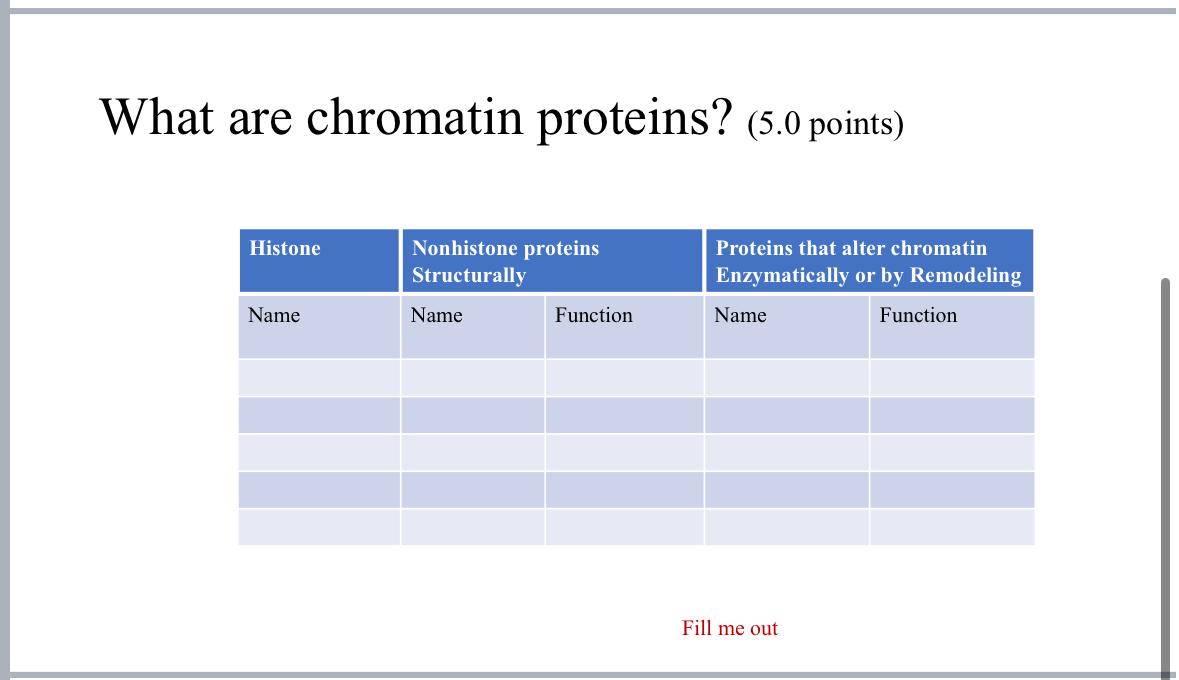 Solved Draw meWhat are the levels of chromatin compaction? | Chegg.com