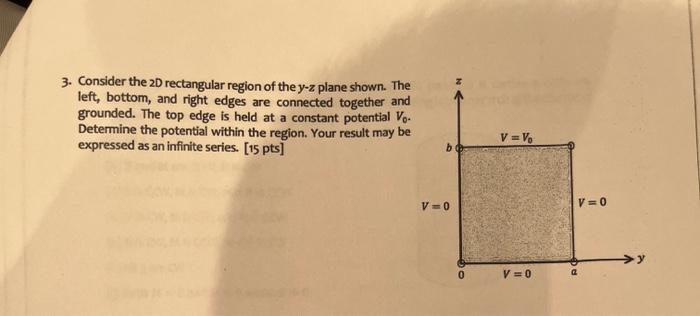 Solved 3. Consider the 2D rectangular region of the y−z | Chegg.com