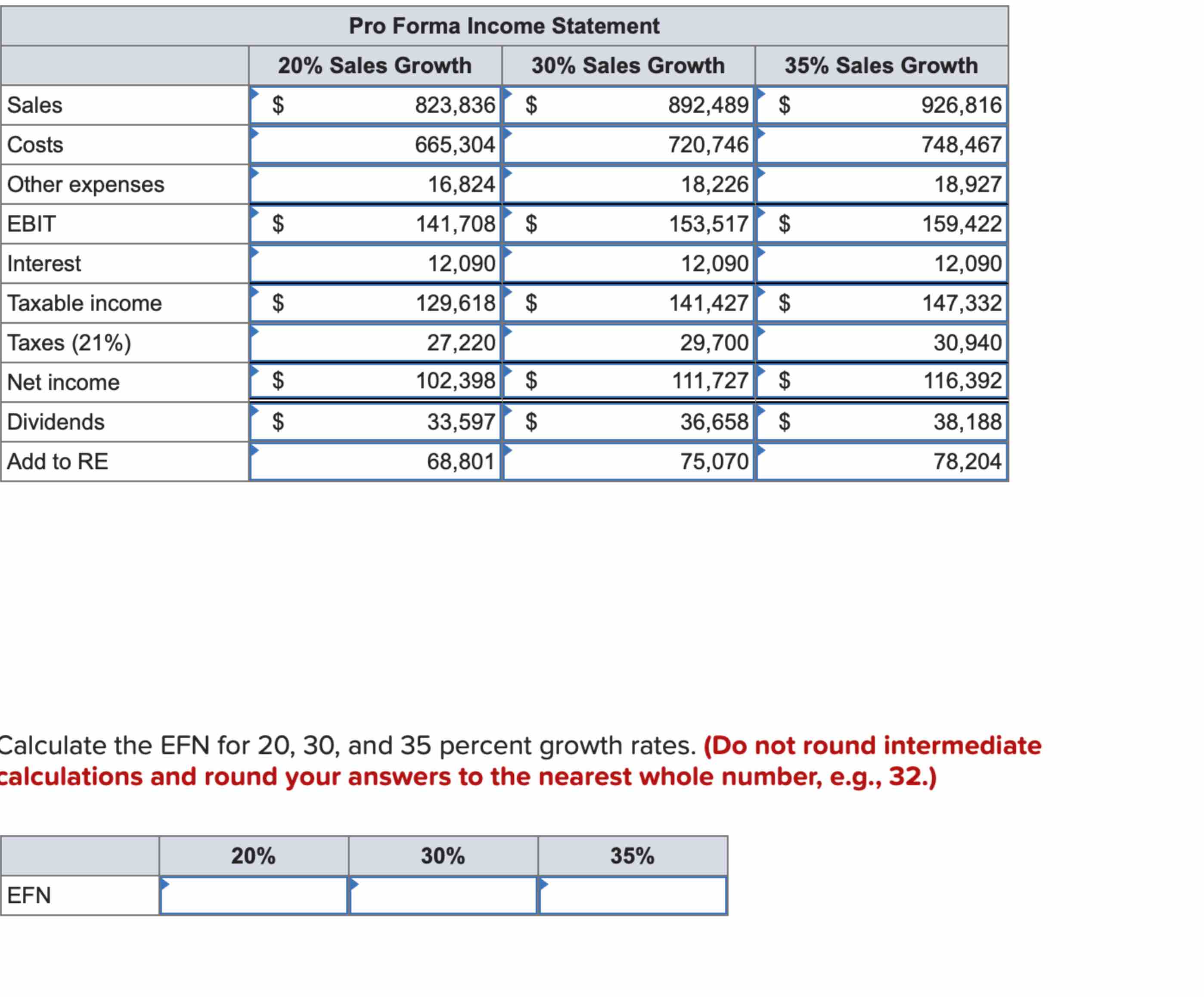 Solved Calculate the EFN for 20, 30, ﻿and 35 ﻿percent growth | Chegg.com