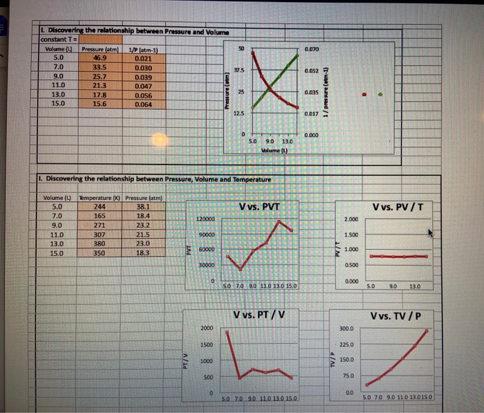 Solved PART I. Discovering the relationship between Pressure | Chegg.com