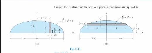 Solved Locate the centroid of the semi-elliptical area shown | Chegg.com
