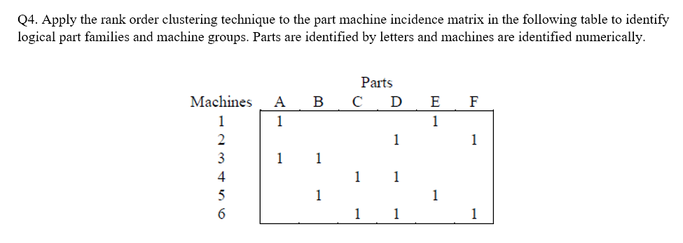 Solved Q4. ﻿Apply the rank order clustering technique to the | Chegg.com