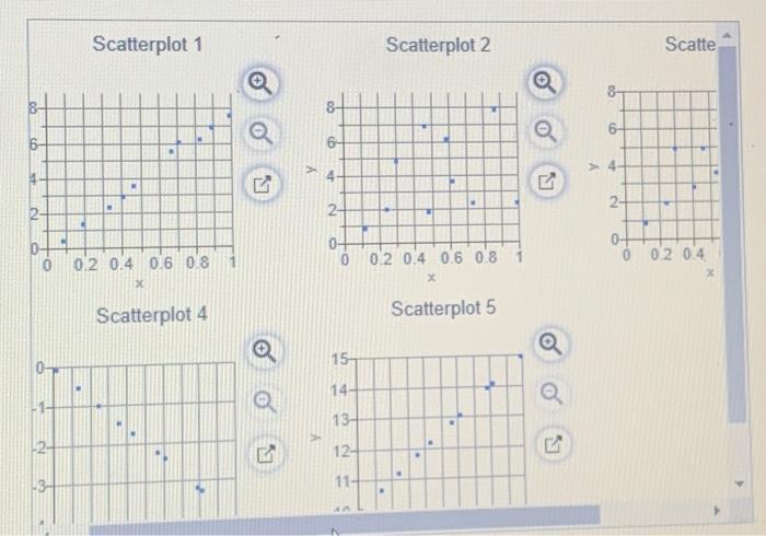 Solved Match these values of r with the accompanying | Chegg.com