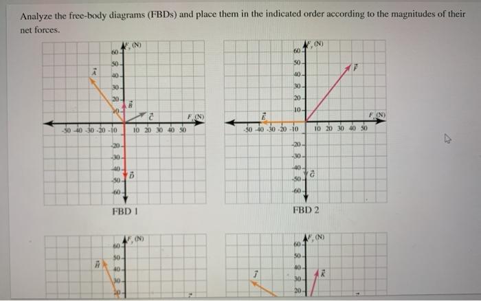 Solved Analyze the free-body diagrams (FBDs) and place them | Chegg.com
