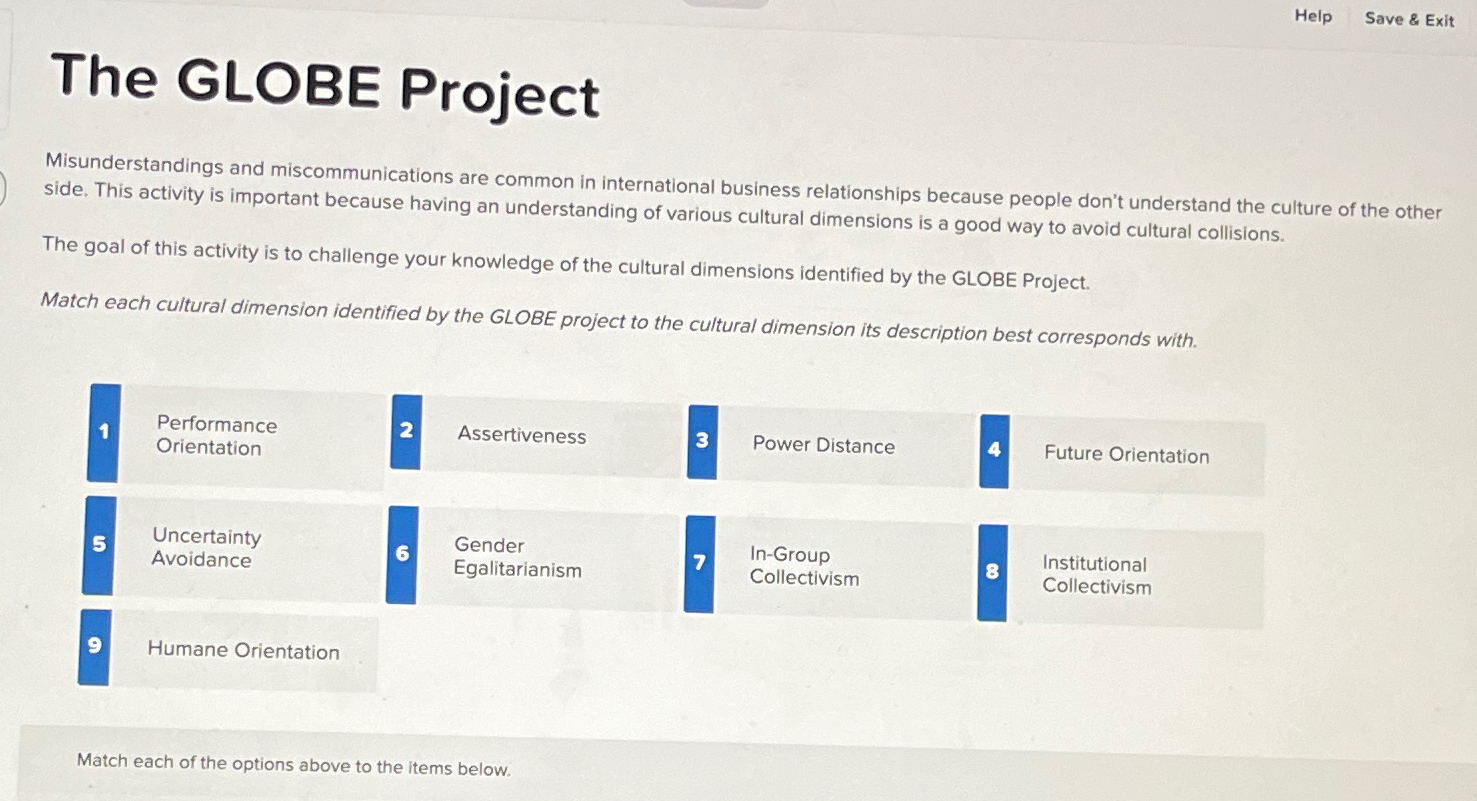 Solved HelpSave & ExitThe GLOBE ProjectMisunderstandings and | Chegg.com