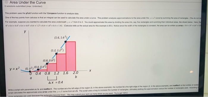 Solved Area Under the Curve O solutions submitted (max | Chegg.com