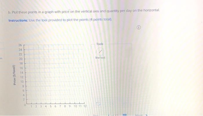 Solved Zoe is trying to decide how to divide her time | Chegg.com