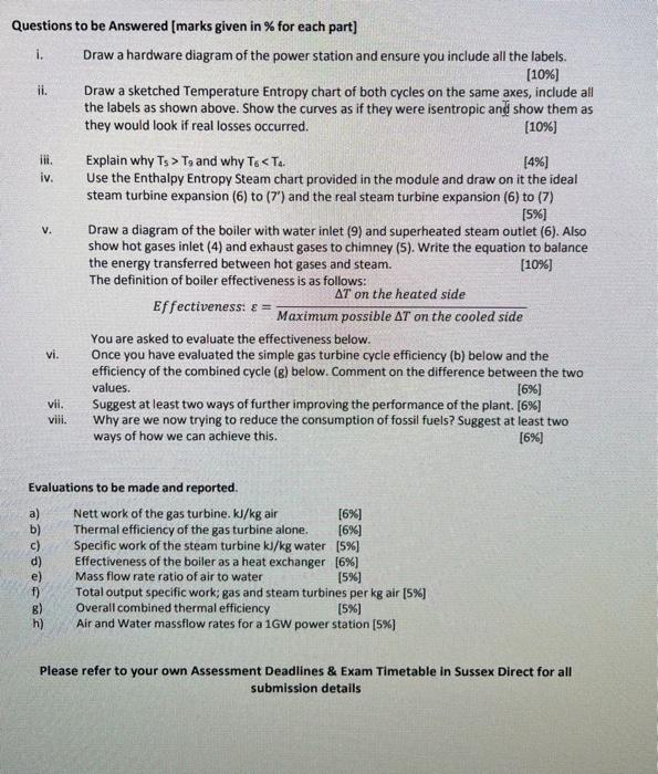 Solved This coursework asks you to write a report addressing | Chegg.com