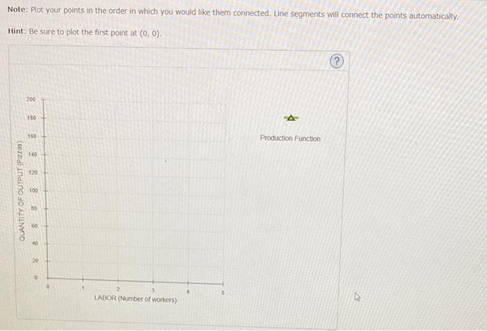 Solved 2. Inputs and outputs Yvette's Performance Pizza is a | Chegg.com