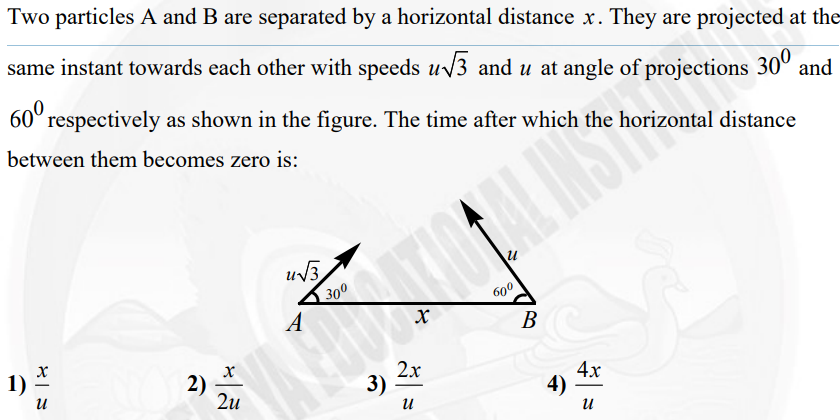 Solved Two particles A and B are separated by a horizontal | Chegg.com