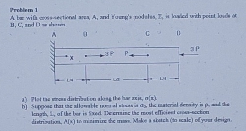 Solved Problem 1A bar with cross-sectional area, A, ﻿and | Chegg.com ...