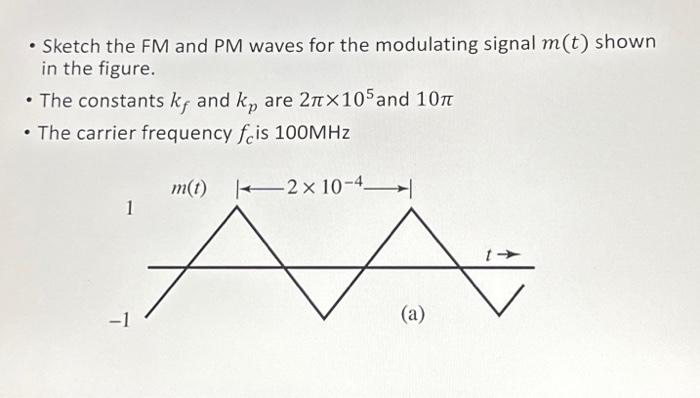 Sketch the FM and PM waves for the modulating | Chegg.com