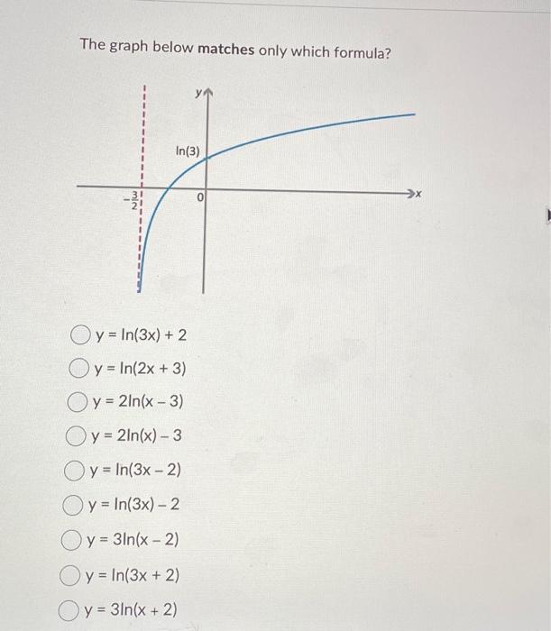 Solved The graph below matches only which formula? Oy=In(3x) | Chegg.com