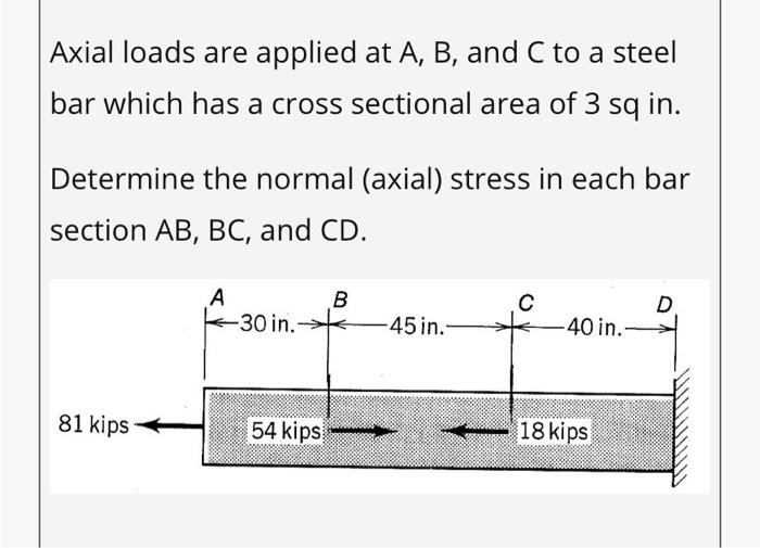 Solved Axial loads are applied at A, B, and C to a steel bar | Chegg.com