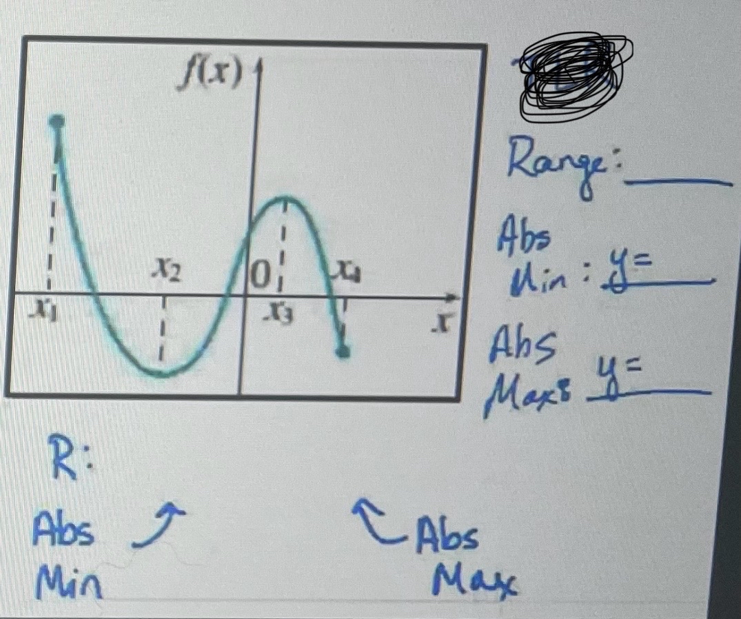 Solved Range: q,AbsAb2Ain: y=AbsMaxs q,R ﻿:AbsγCAbsMinMax | Chegg.com