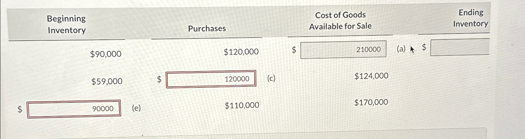 Determine the missing amounts - ﻿Ending inventory | Chegg.com