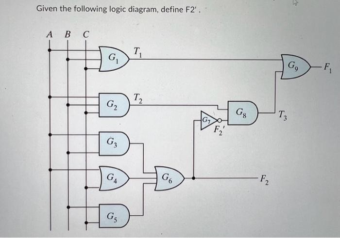 Solved Given the following logic diagram, define F2′. | Chegg.com