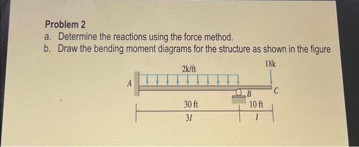 Solved Problem 2 a. Determine the reactions using the force | Chegg.com