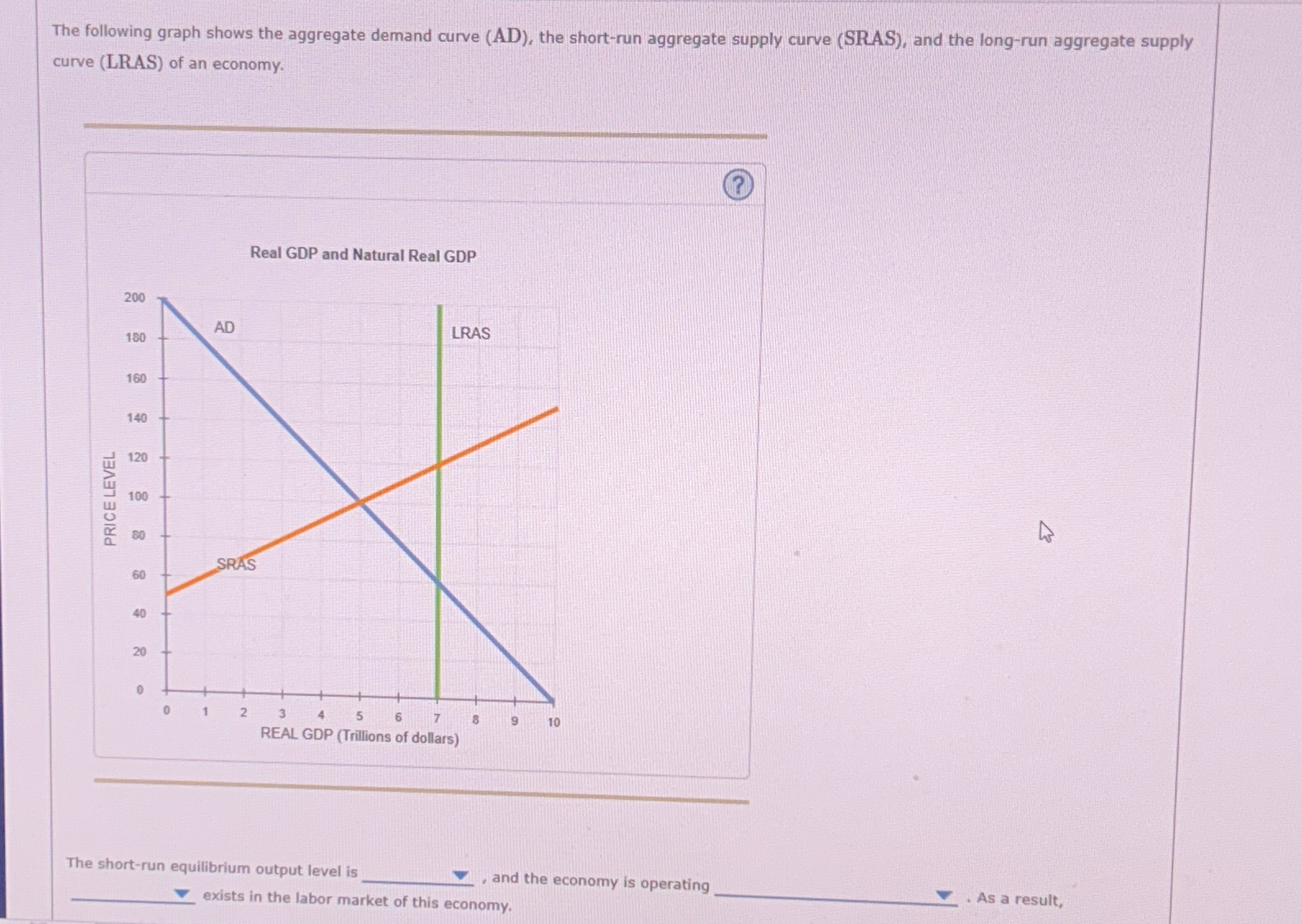 Solved The following graph shows the aggregate demand curve | Chegg.com
