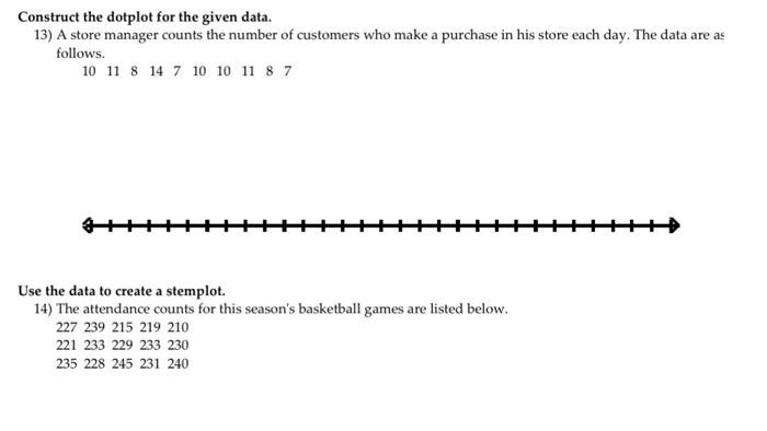 Solved Construct the dotplot for the given data. 13) A store | Chegg.com