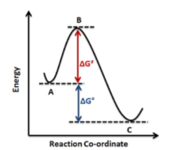 Solved how many steps are in this reaction? is the slow step | Chegg.com