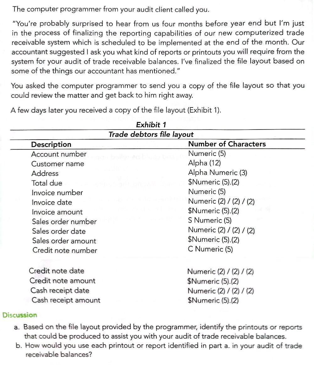 Solved The computer programmer from your audit client called | Chegg.com