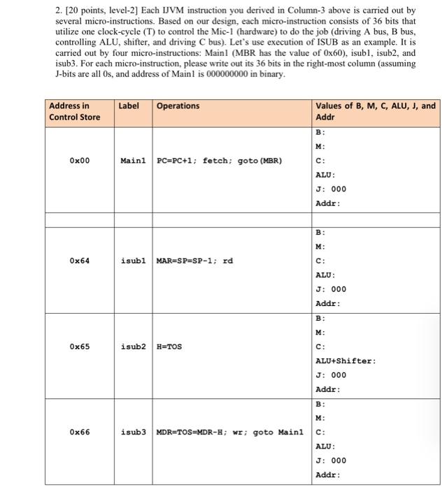 Solved 2. [20 points, level-2] Each IJVM instruction you | Chegg.com