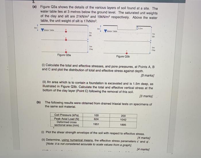 Solved (a) Figure Q3a shows the details of the various | Chegg.com
