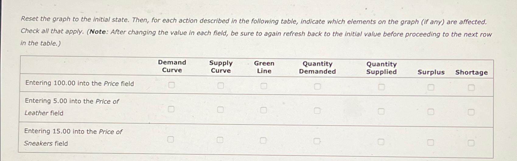 Solved Reset the graph to the initial state. Then, for each | Chegg.com