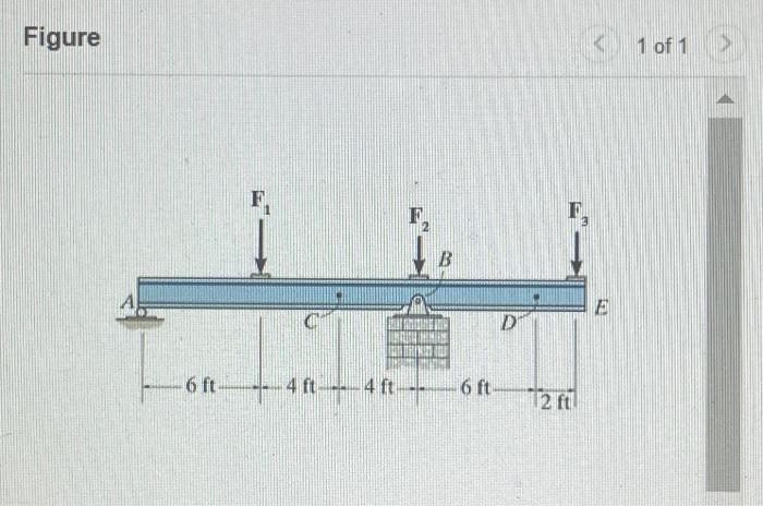 [solved] Determine The Internal Normal Force At Point C