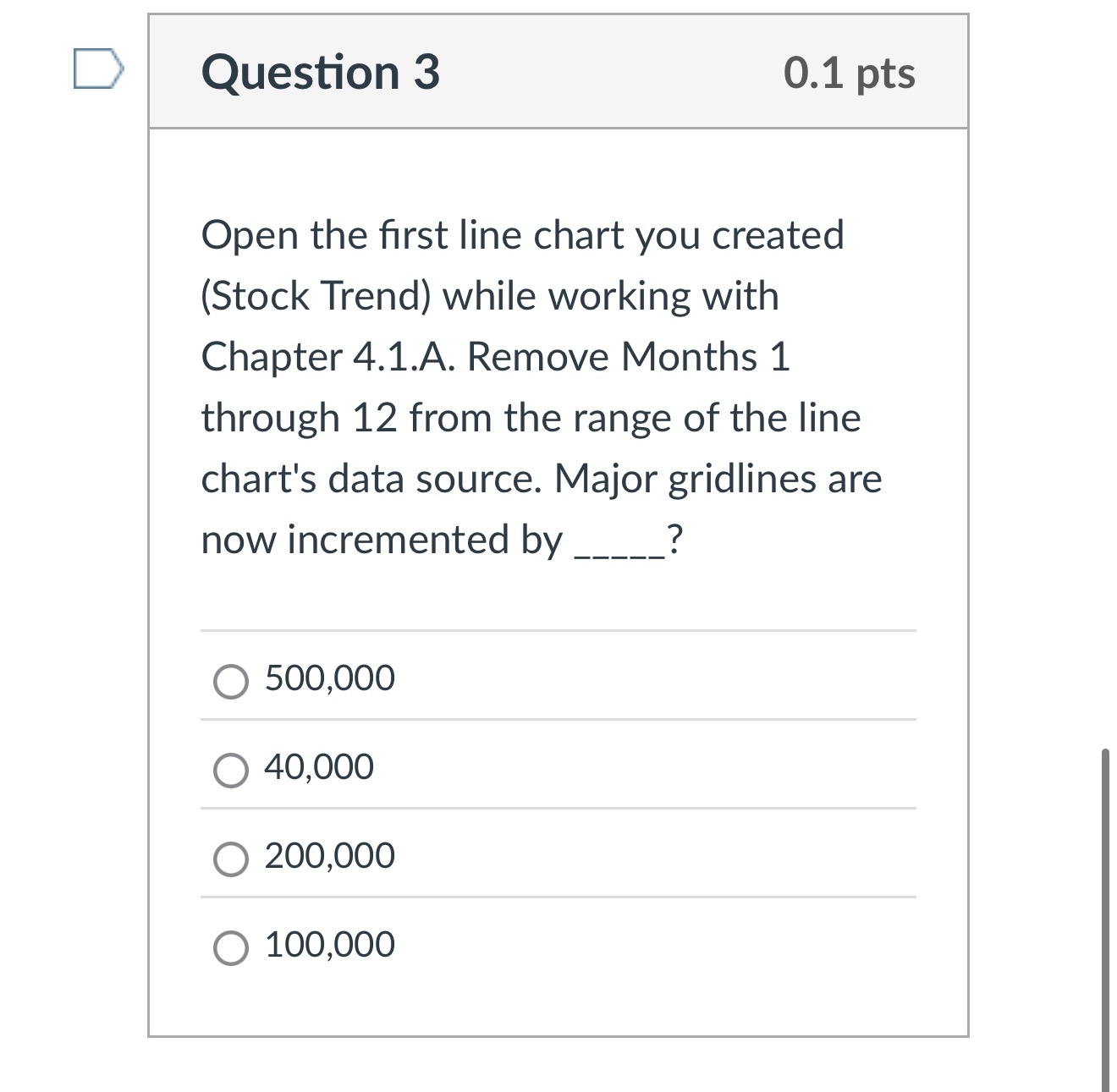 Solved Question 30.1 ﻿ptsOpen the first line chart you | Chegg.com