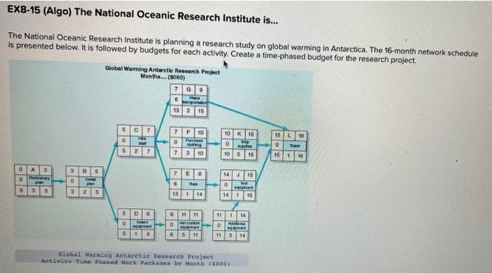 Solved EX8-15 (Algo) The National Oceanic Research Institute | Chegg.com