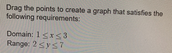 Solved Drag the points to create a graph that satisfies the | Chegg.com