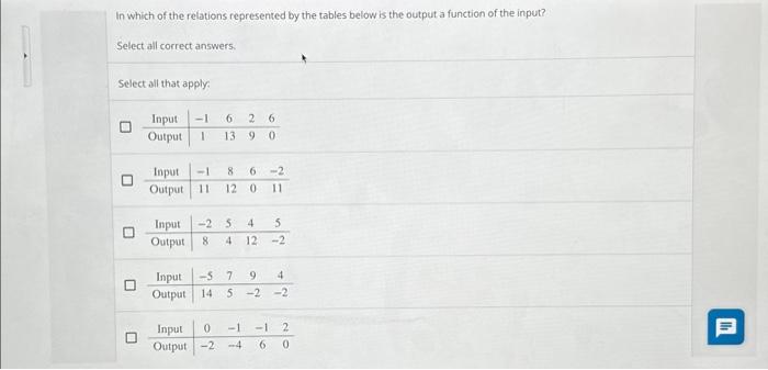 Solved Select all that apply: \begin{tabular}{c|cccc} Input | Chegg.com