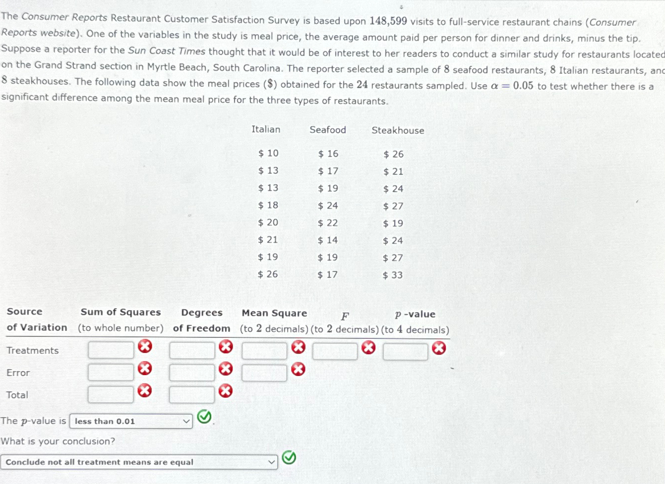 Solved The Consumer Reports Restaurant Customer Satisfaction | Chegg.com