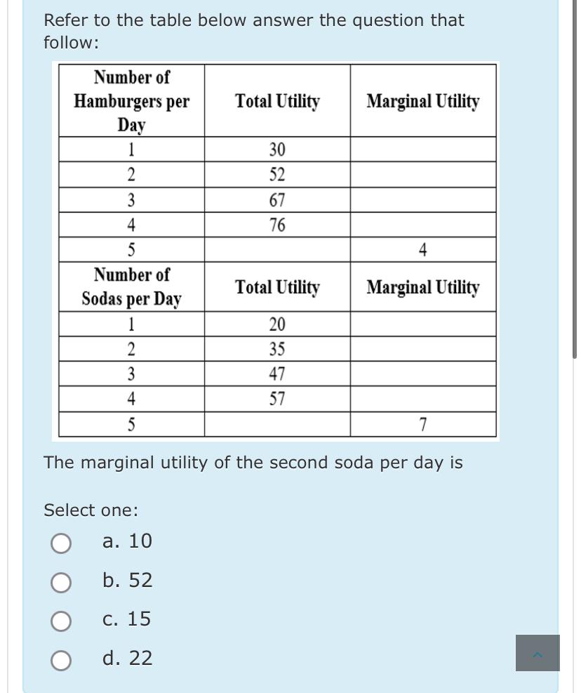 Solved Refer to the table below answer the question that | Chegg.com