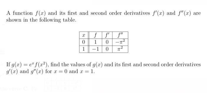 Solved A function f(x) and its first and second order | Chegg.com