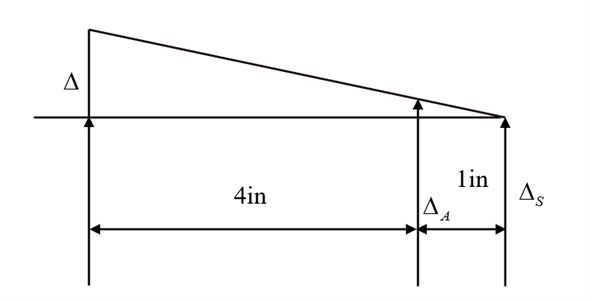 Solved: Chapter 4 Problem 31P Solution | Mechanics Of Materials 6th ... Solved: Chapter 4 Problem 31P Solution | Mechanics Of Materials 6th ...