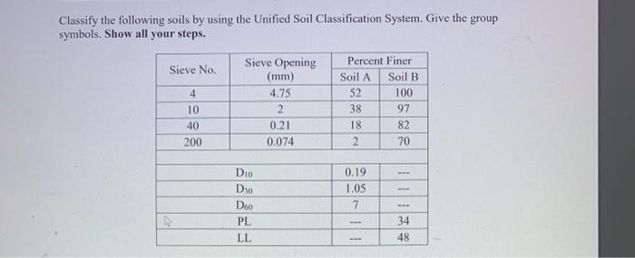 Solved Classify the following soils by using the Unified | Chegg.com
