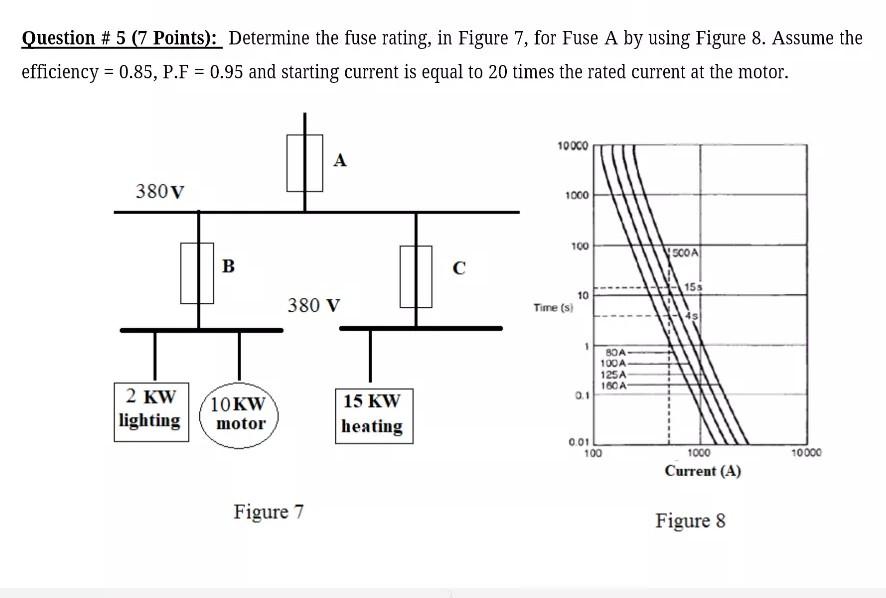 Solved Question # 5 (7 Points): Determine the fuse rating, | Chegg.com