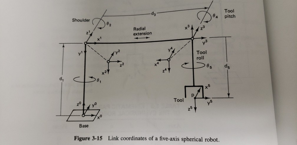 3-12. For the spherical-coordinate robot in Fig. | Chegg.com